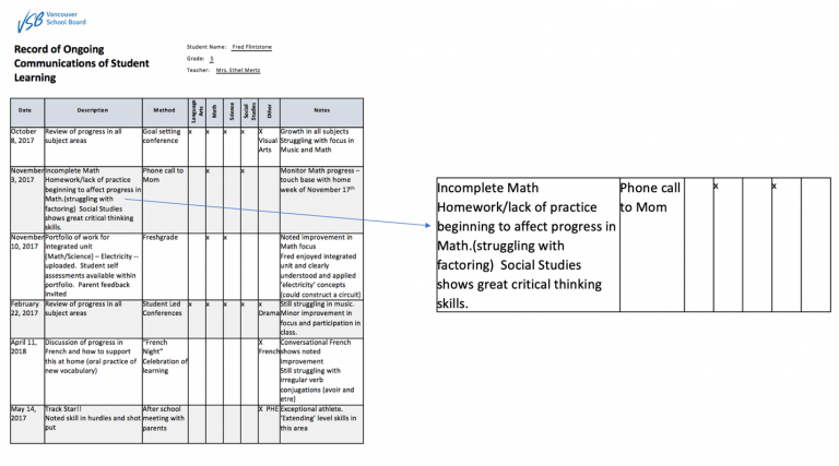BC Report Cards: How to Make Sense of the New Format