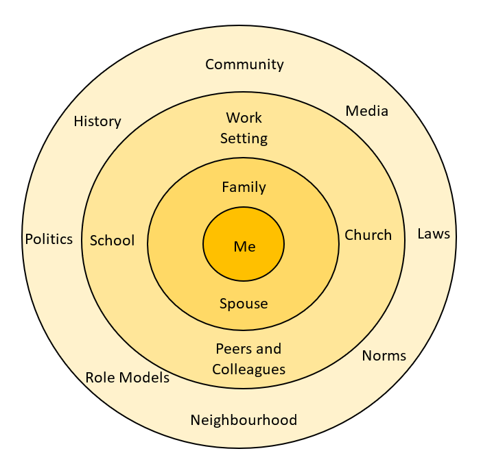The Ripple Effect - Learn about Our Twisted Philosophy